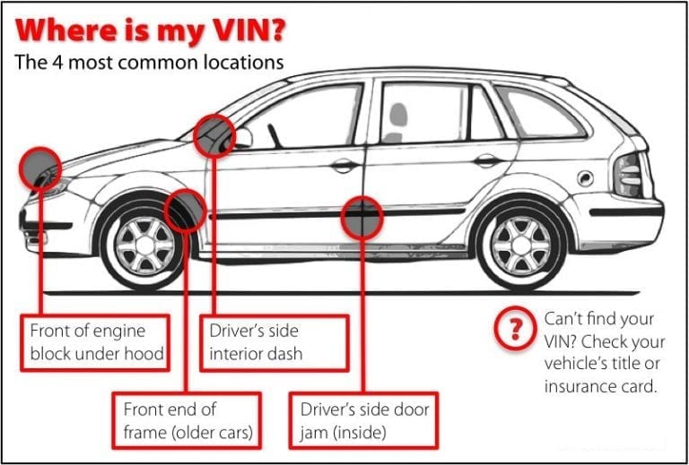 Mercedes-Benz VIN Decoder | Check Specs by VIN Instantly