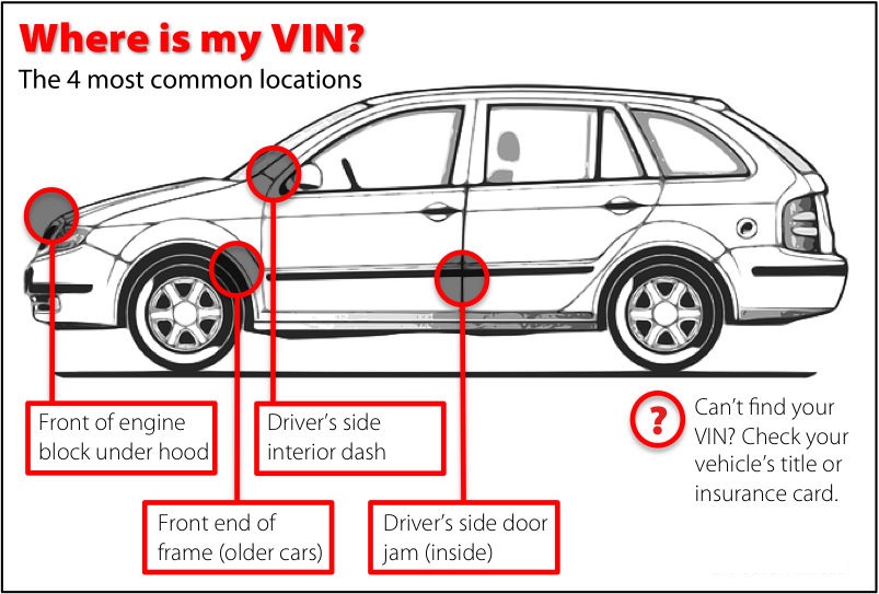 Chevrolet VIN Decoder - Car Report With Premium VIN Lookup
